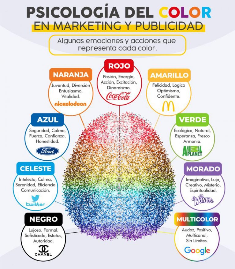El significado de los colores en marketing - Rubén Santaella